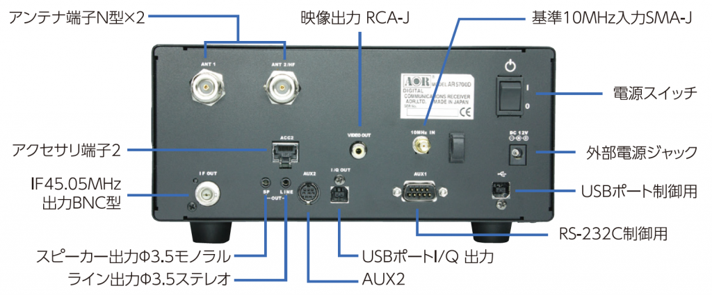 デジタルコミュニケーションレシーバーAR5700D｜受信機器｜株式会社エーオーアール AOR, LTD.